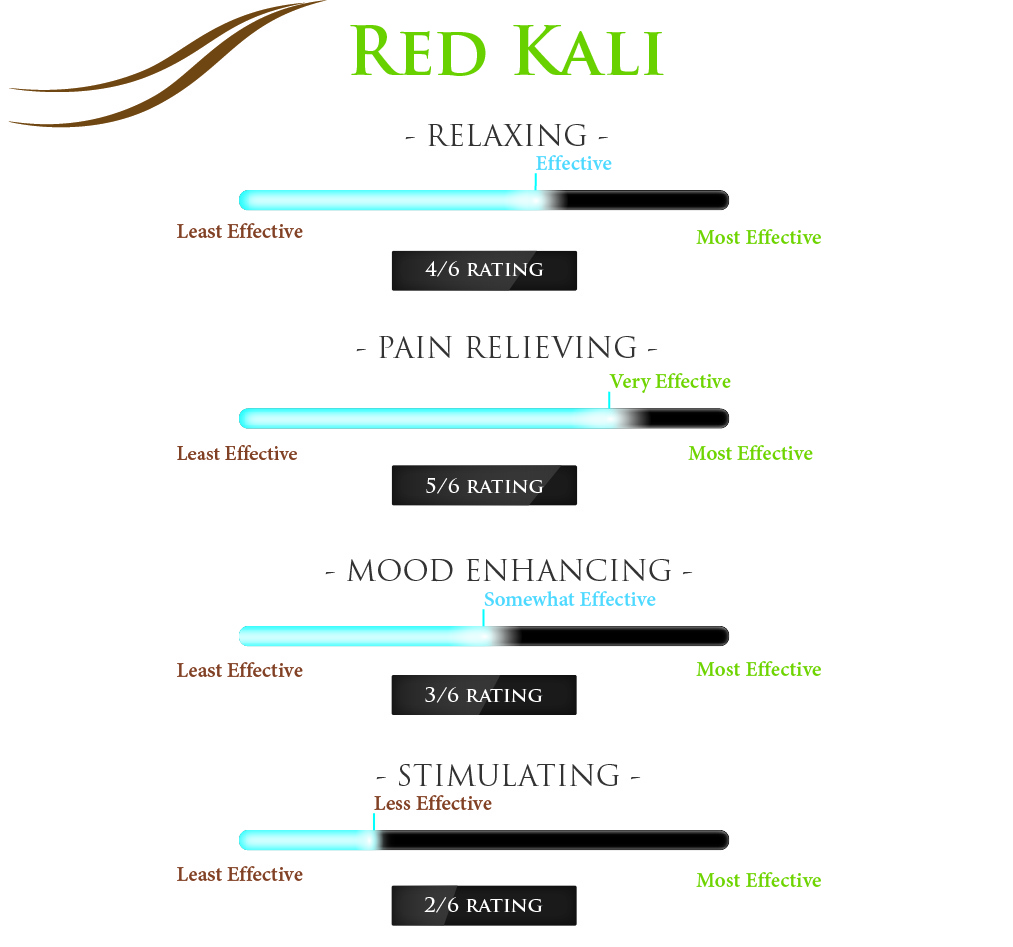 Red Kali Kratom - Kratom Science